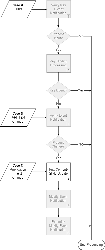 Into the Deep End of the SWT StyledText Widget